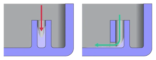 DLS Design Guidelines - Design