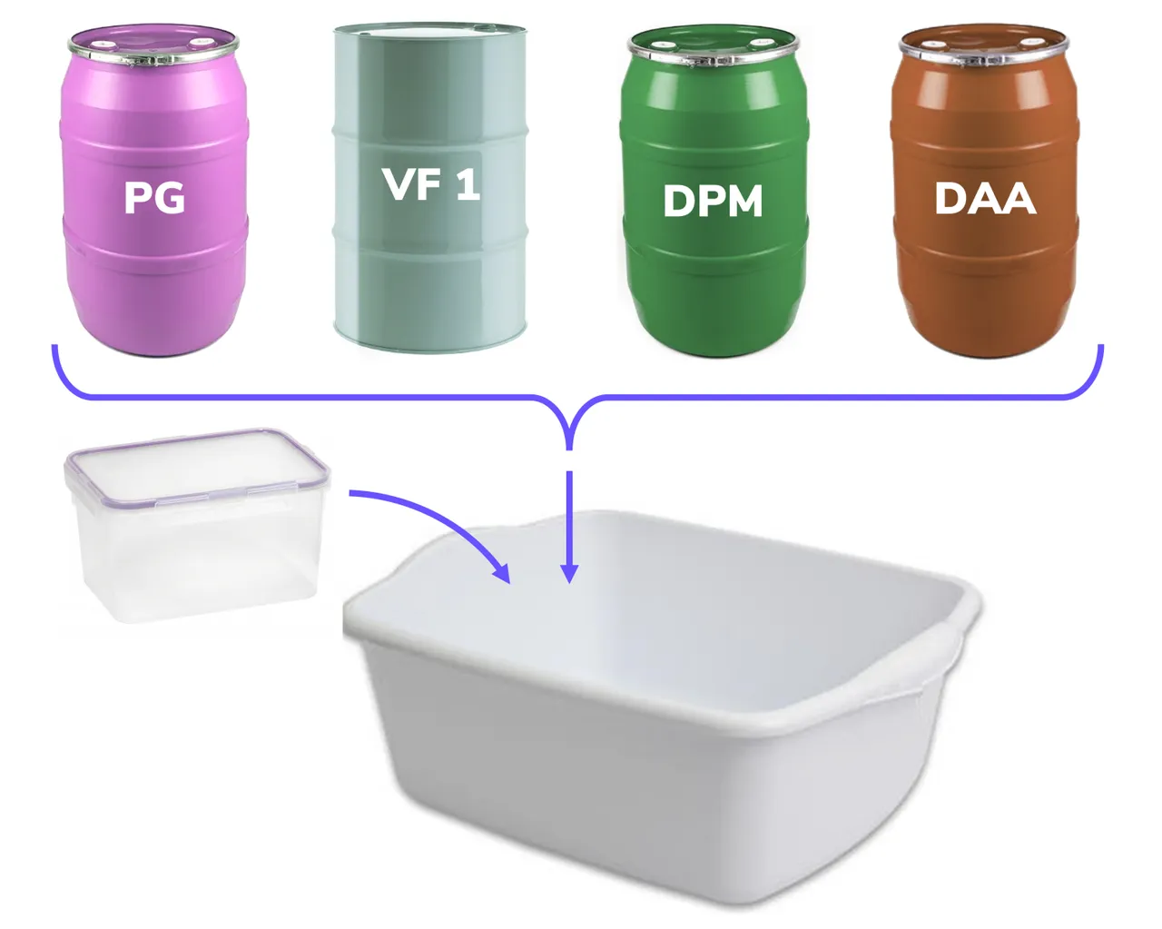 Resin and Solvent Storage - Process