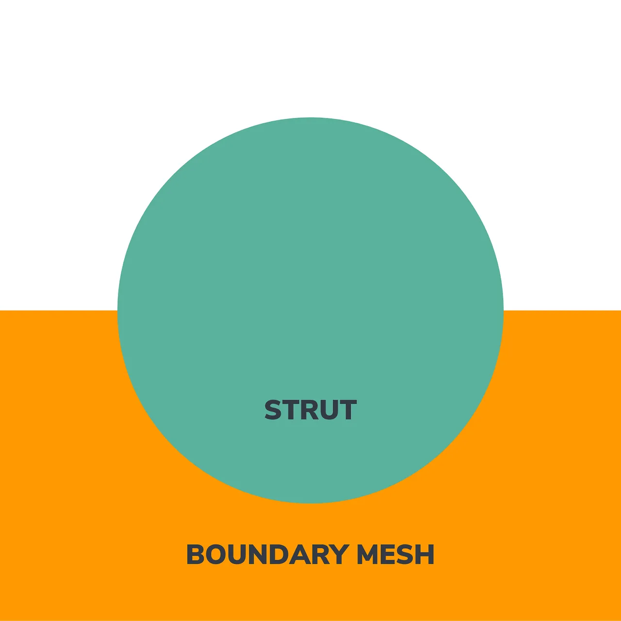 File Preparation - Software