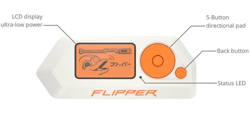 Hardware - Flipper Zero - Documentation