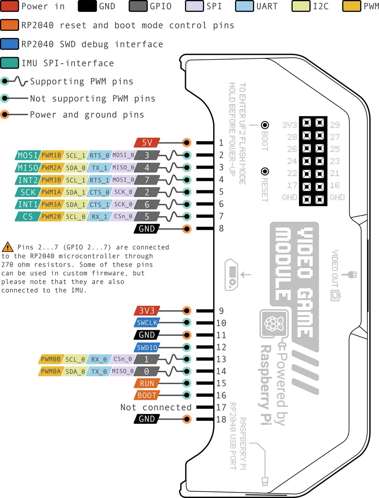 GPIO on Video Game Module - Flipper Zero - Documentation
