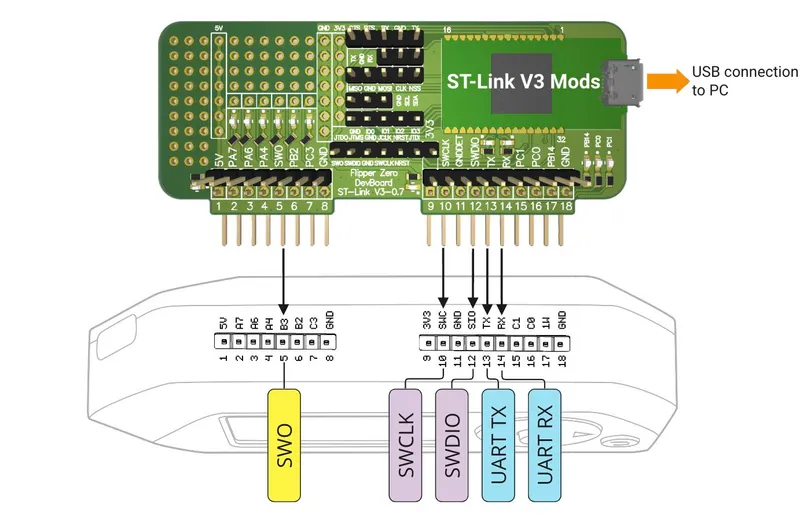 ST-Link V3 Developer Board - Flipper Zero - Documentation