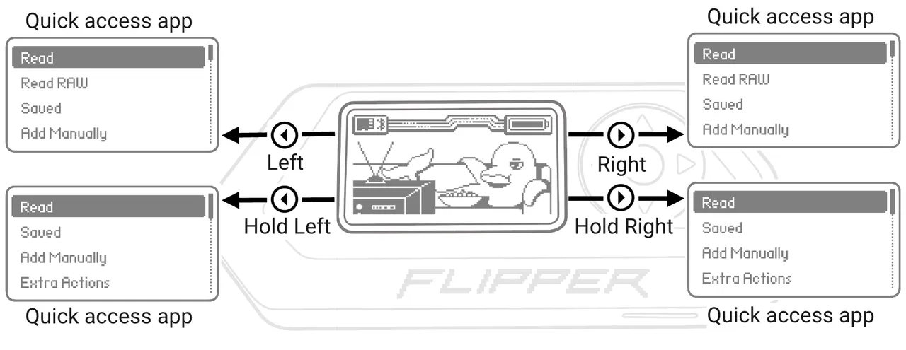 Controls - Flipper Zero - Documentation