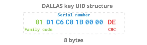 Reading iButton keys - Flipper Zero - Documentation