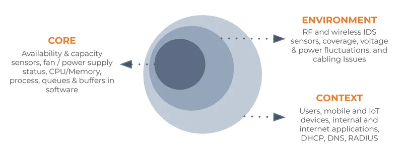 Nile Service Block - Nile