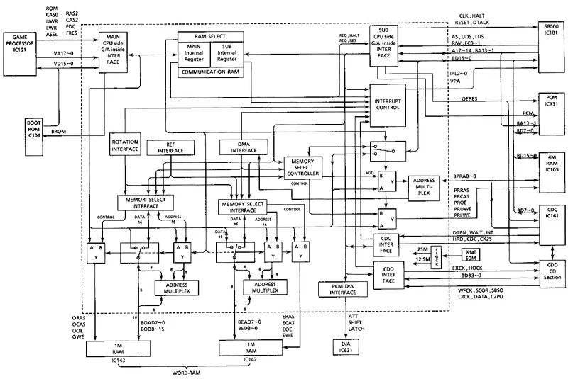 Hardware Overview (Sega Mega CD) - RetroSix Wiki