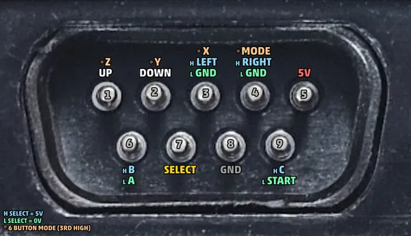 Controller Interface (Sega Mega Drive) - RetroSix Wiki