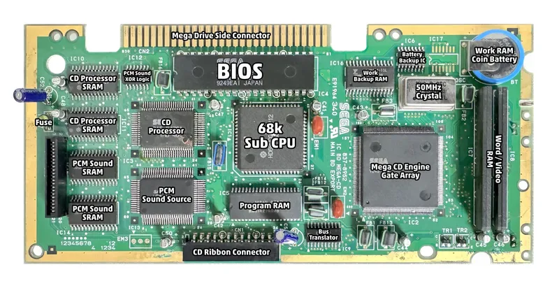Hardware Overview (Sega Mega CD) - RetroSix Wiki