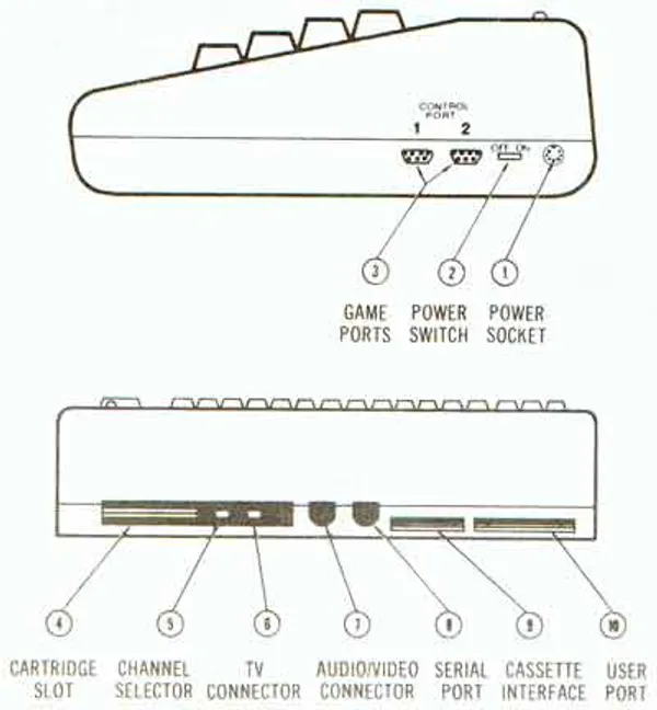 Schematics (Commodore 64) - RetroSix Wiki