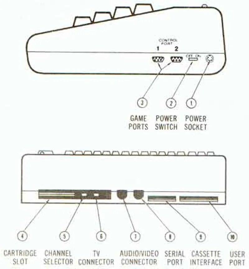 Schematics (Commodore 64) - RetroSix Wiki
