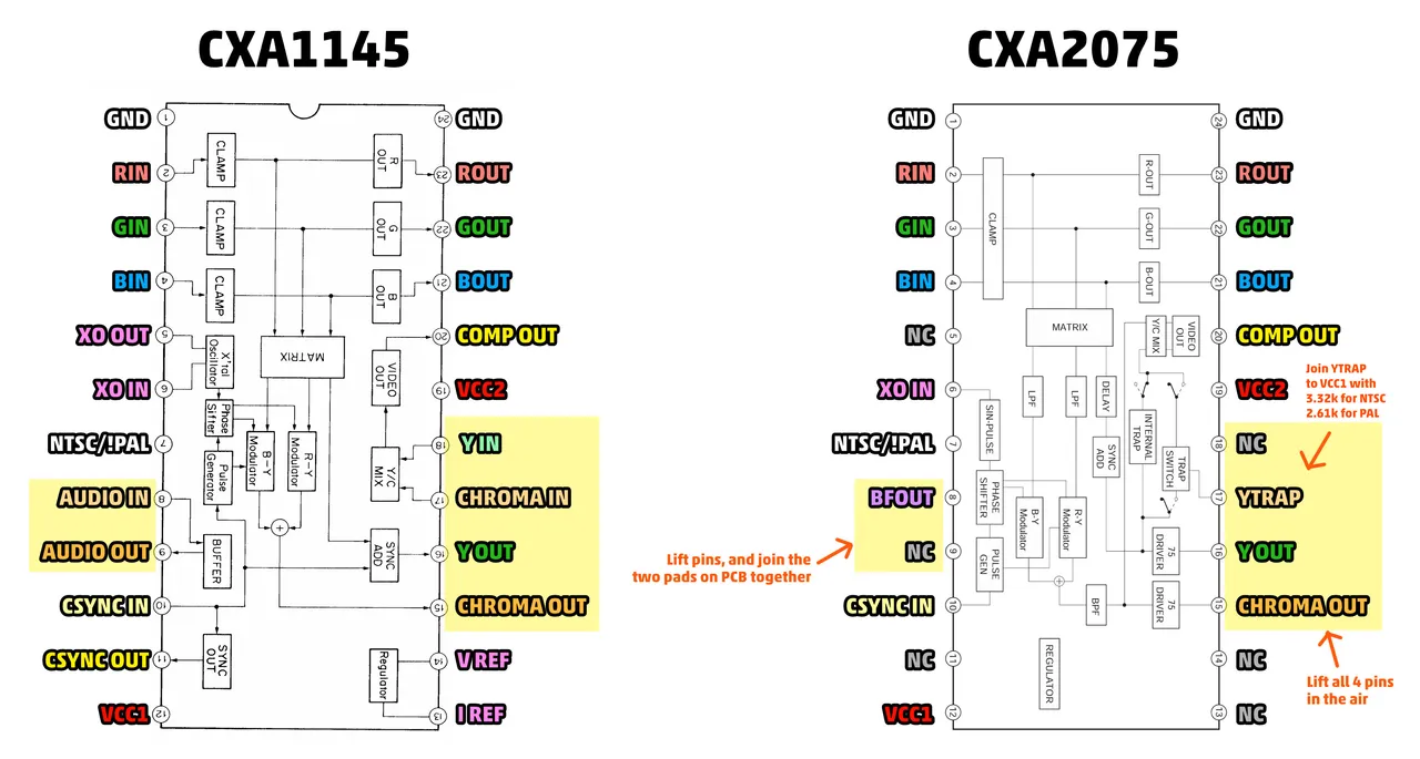 CXA2075 Upgrade (CXA1145) - RetroSix Wiki