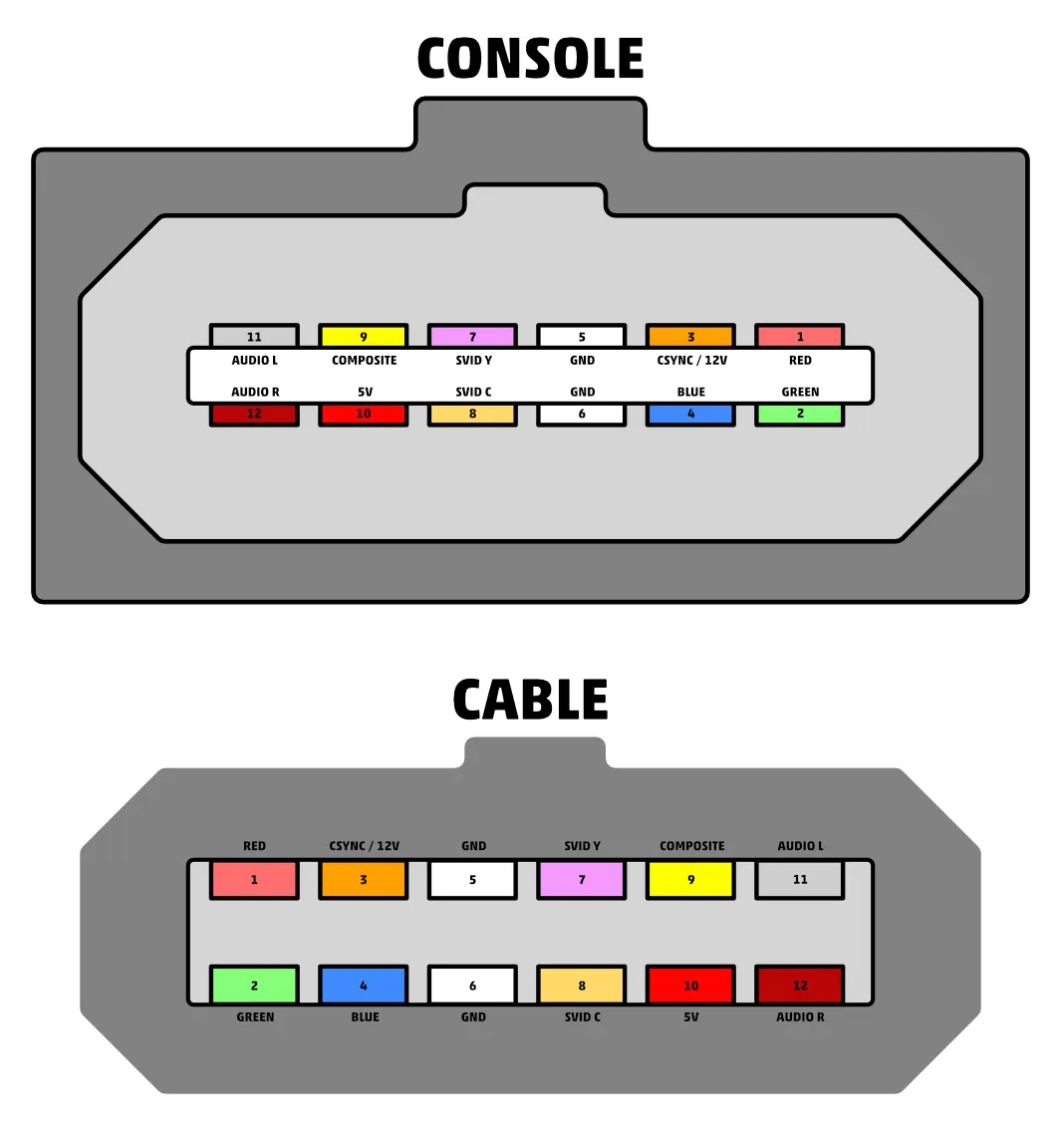 AV Pinout (SNES) - RetroSix Wiki