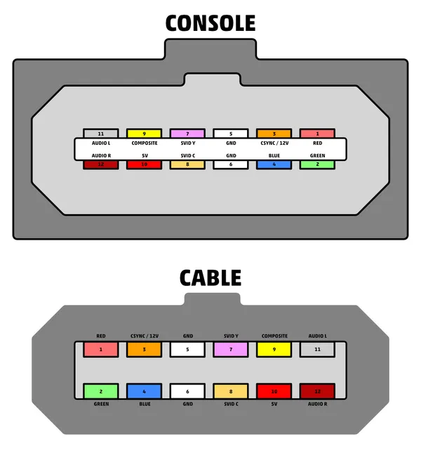 AV Pinout (SNES) - RetroSix Wiki