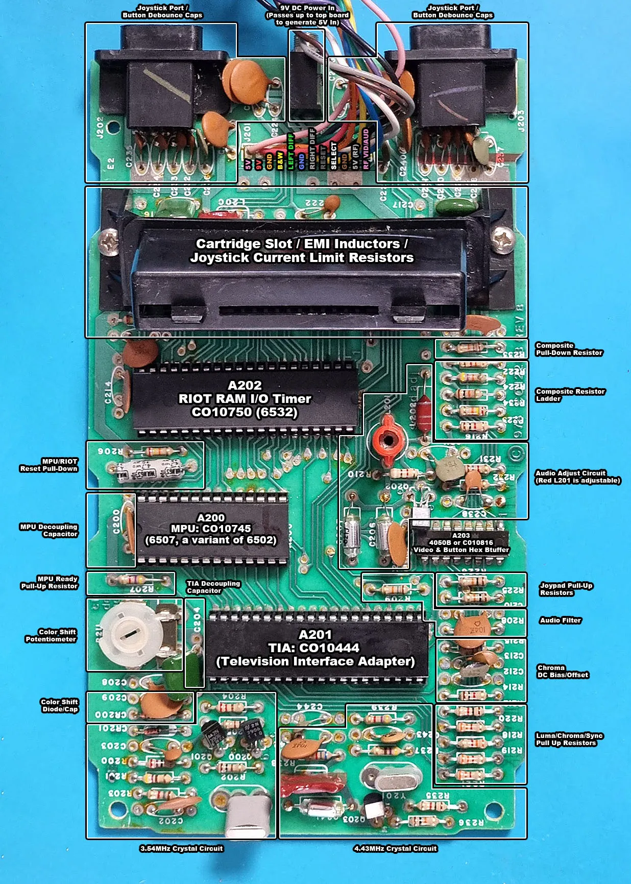 Hardware Overview (Atari 2600) - RetroSix Wiki