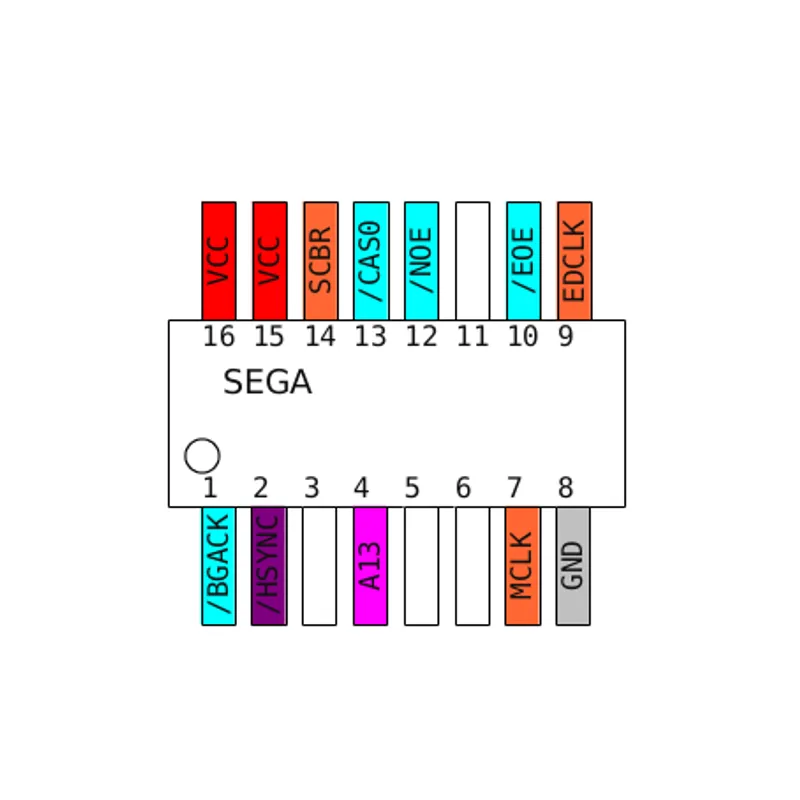 Mega Drive Circuit (Sega Mega-Tech) - RetroSix Wiki