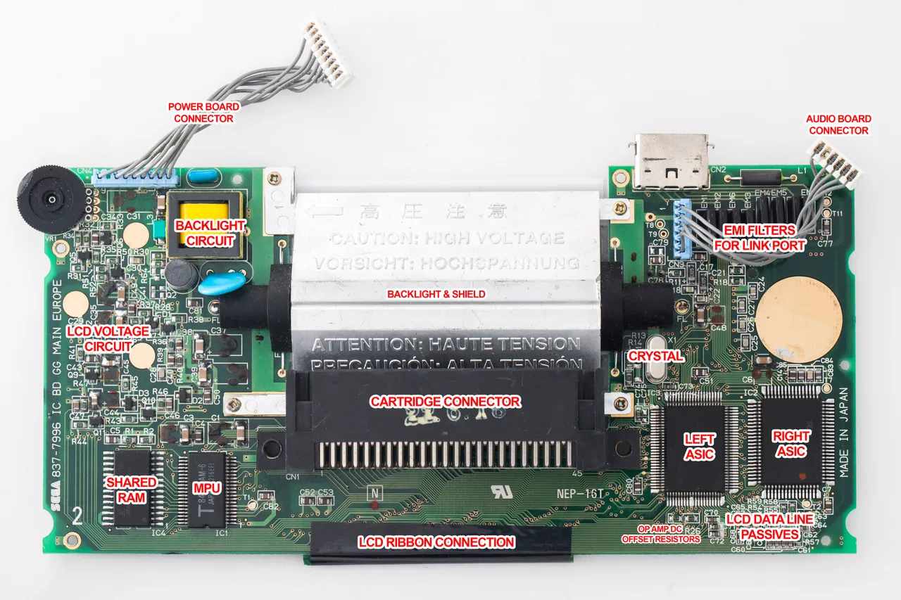 Hardware Overview (Game Gear) - RetroSix Wiki