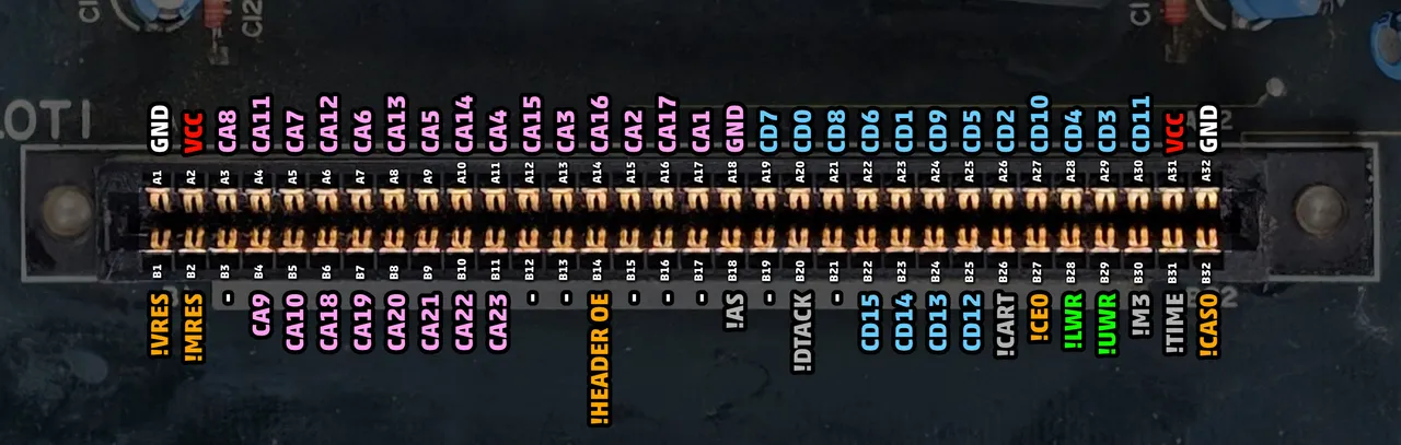 Cartridge Pinout (Sega Mega-Tech) - RetroSix Wiki