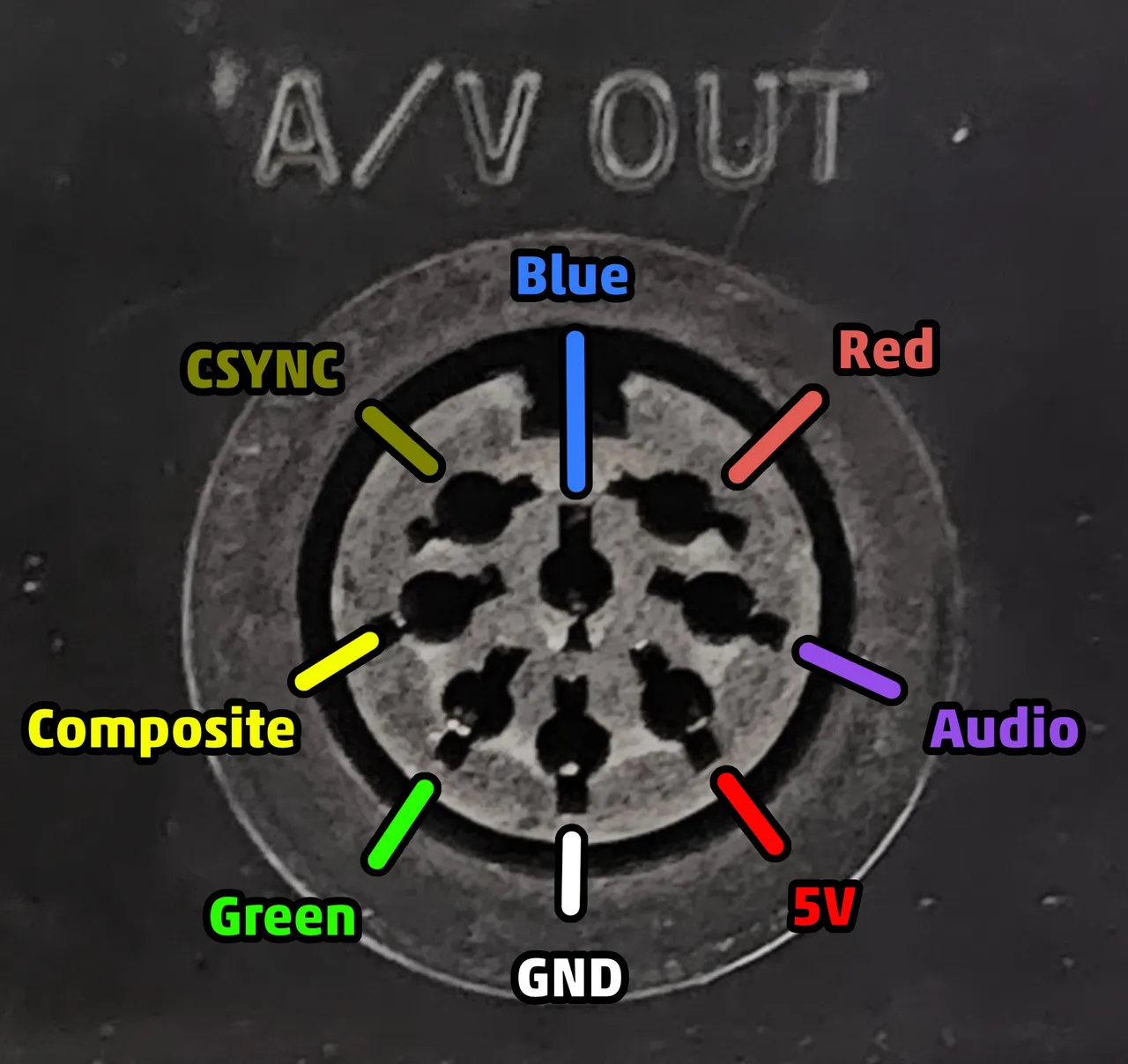 AV Pinout (Neo Geo AES) - RetroSix Wiki