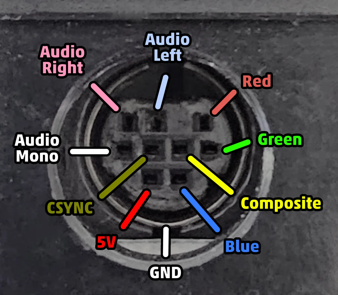 AV Pinout (Sega Mega Drive 2) - RetroSix Wiki