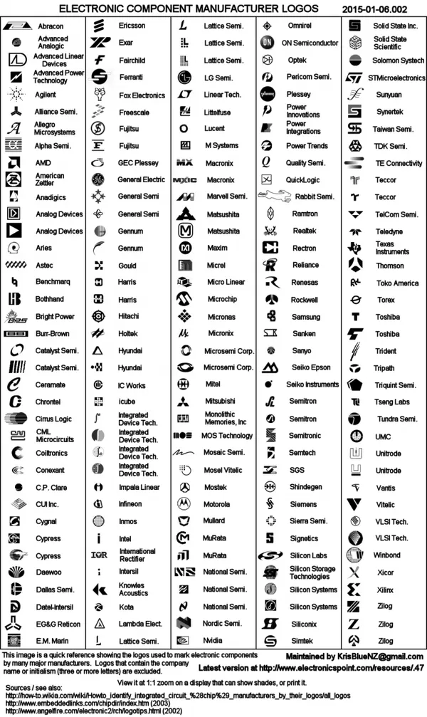 IC Manufacturer Logos - RetroSix Wiki