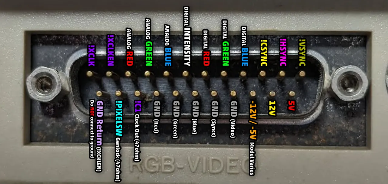 AV Pinout (Amiga Personal Computers) - RetroSix Wiki