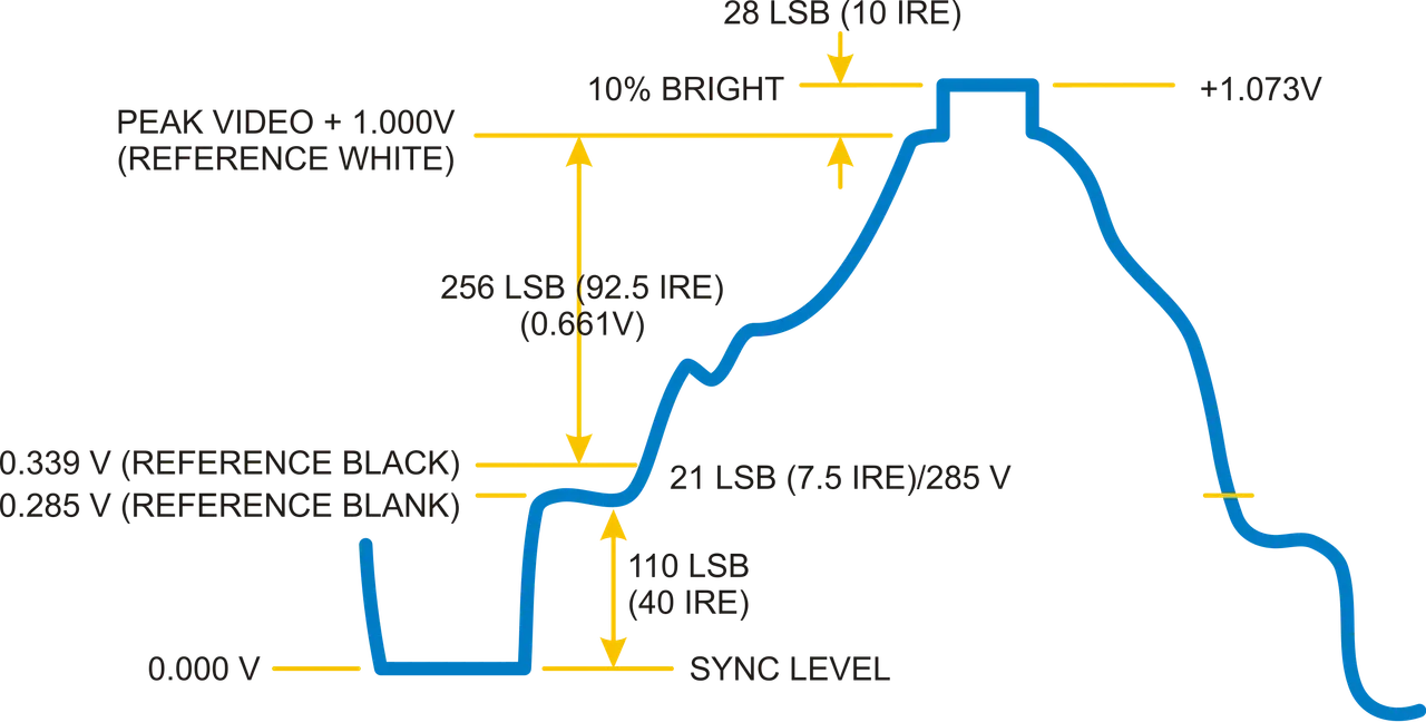 Composite (CVBS) - RetroSix Wiki