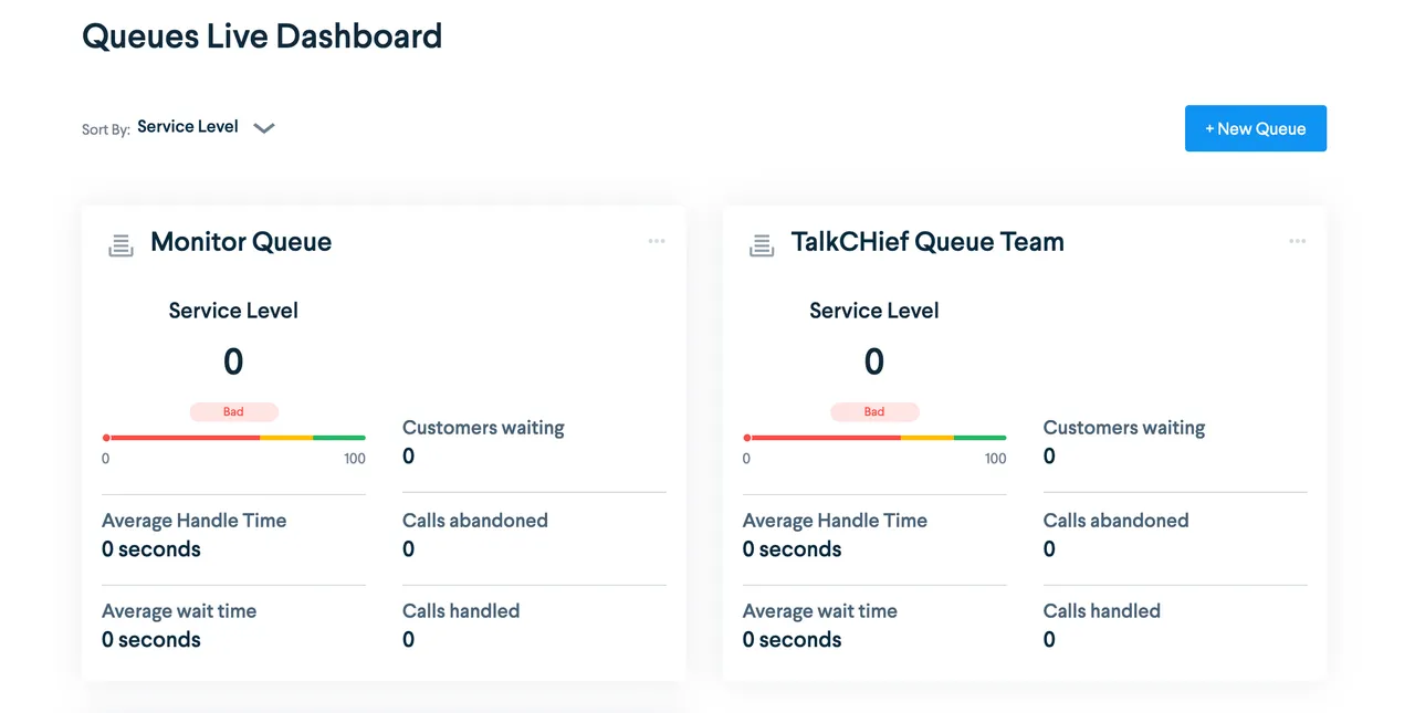 TalkChief Queues Dashboard - Knowledge Base