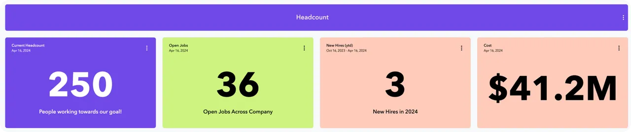 Configuring charts - ChartHop documentation
