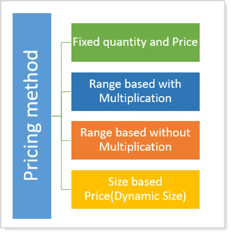 Pricing Methods - User Manual