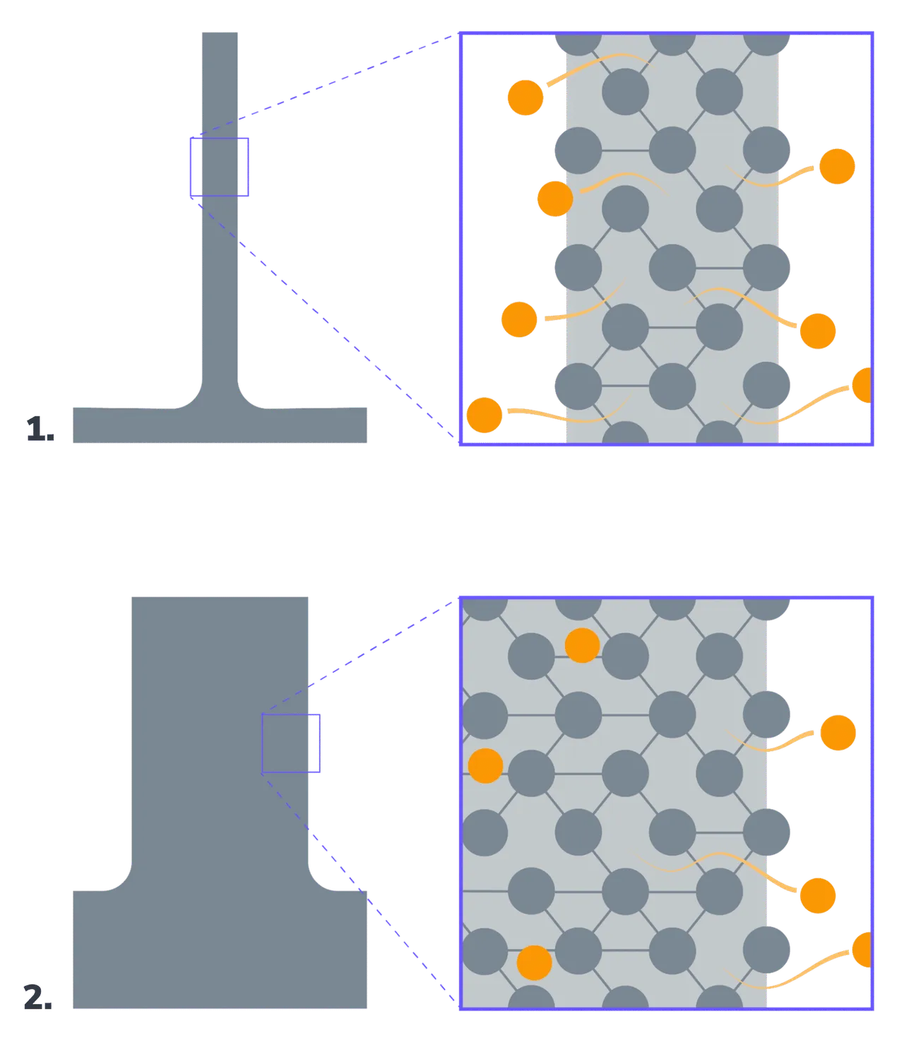 DLS Printer Dynamics - Process