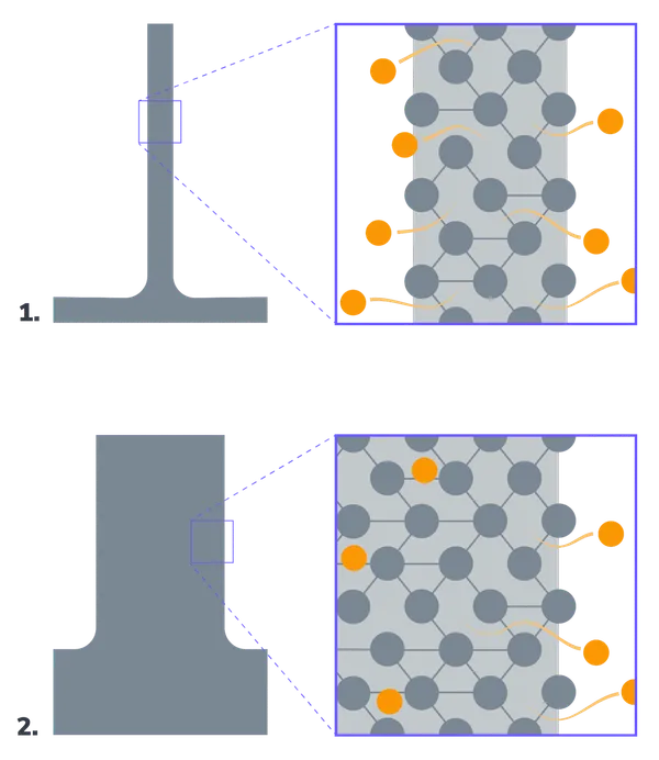 DLS Printer Dynamics - Process