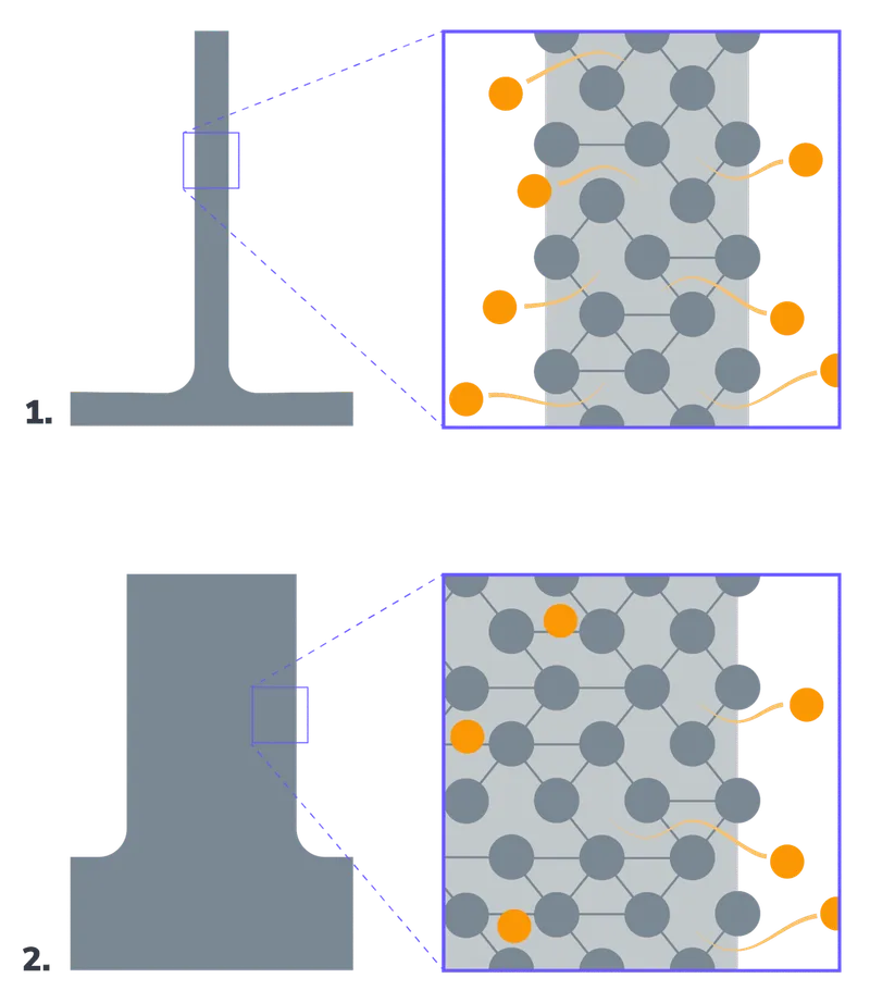 DLS Printer Dynamics - Process