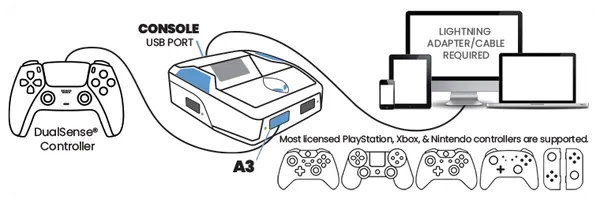 How to use Cronus Zen with Apple® devices. - Cronus Zen Guide