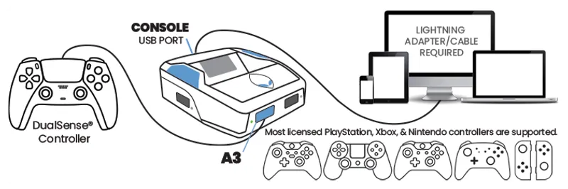 How to use Cronus Zen with Apple® devices. - Cronus Zen Guide