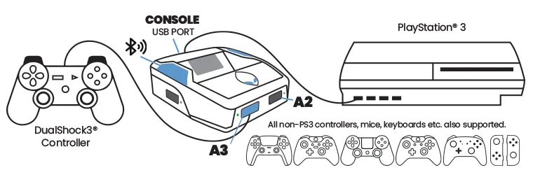 PlayStation® 3 - Supported Consoles & Controllers - Cronus Zen Guide