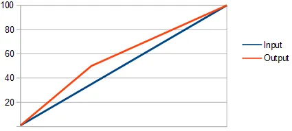 GPC Scripting - Core Controller Functions - GPC Script Guide