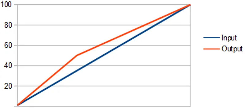 GPC Scripting - Core Controller Functions - GPC Script Guide