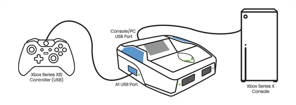 USB - Cronus Zen Guide