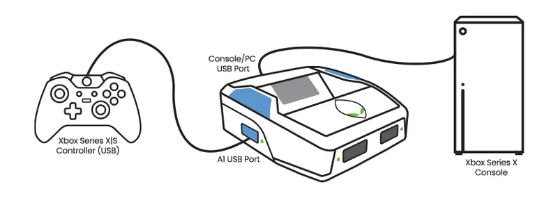 USB - Cronus Zen Guide