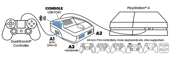 PlayStation® 4 - Supported Consoles & Controllers - Cronus Zen Guide
