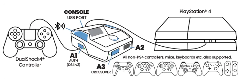 PlayStation® 4 - Supported Consoles & Controllers - Cronus Zen Guide