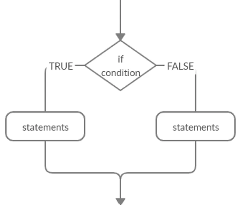 Flow Control Gpc Script Guide 