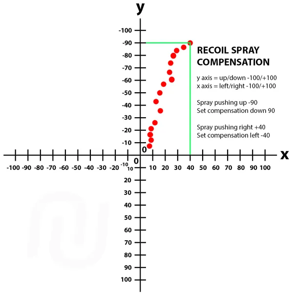 🥇 RB6: Siege BETA GamePack: The M.O.D.s - Cronus Zen GamePacks