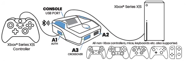 Xbox® Series X|S - Supported Consoles & Controllers - Cronus Zen Guide