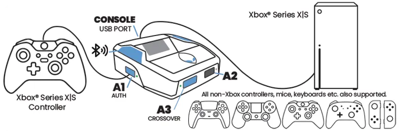 Xbox® Series X|S - Supported Consoles & Controllers - Cronus Zen Guide