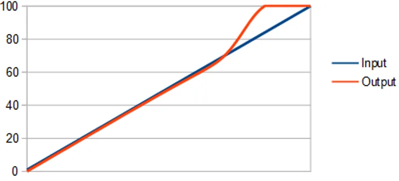 GPC Scripting - Core Controller Functions - GPC Script Guide