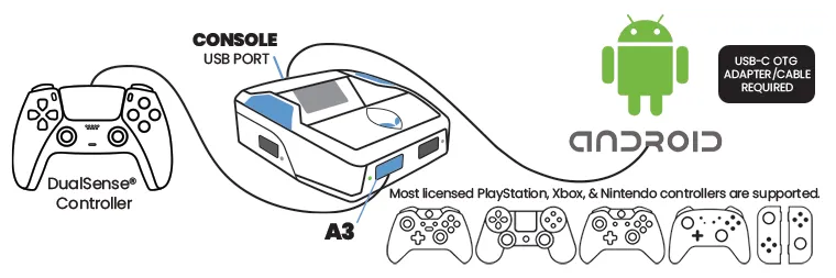 Android - Cronus Zen Guide