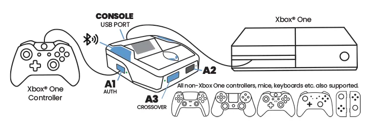 Xbox® One - Supported Consoles & Controllers - Cronus Zen Guide
