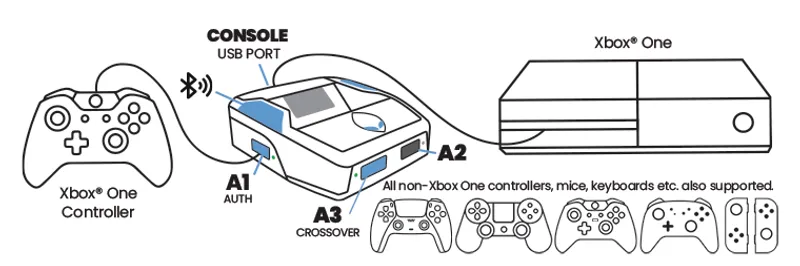 Xbox® One - Supported Consoles & Controllers - Cronus Zen Guide