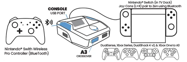 Nintendo® Switch - Supported Consoles & Controllers - Cronus Zen Guide